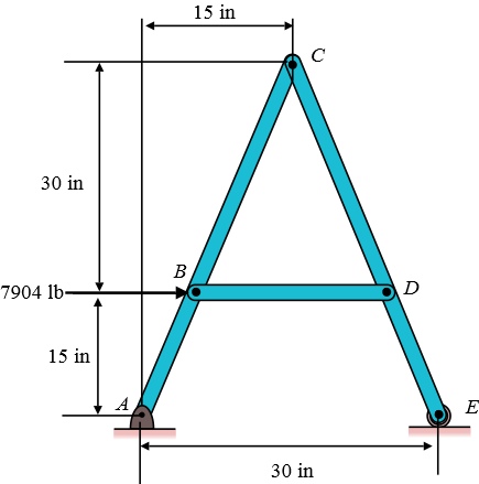 Compute the force in member BD of the loaded structure shown. Assume ...