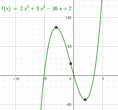 Use the first derivative to find all critical points and use the second ...