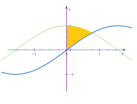 Determine the volume of the solid given by revolving the area in the ...