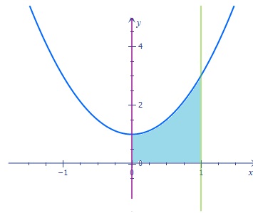 i. What is the volume of the solid of revolution obtained by rotating ...