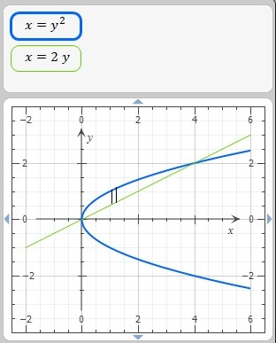 Find the volume of a solid obtained by rotating the region bounded by y ...