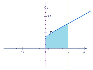 Find the volume of the solid of revolution obtained by revolving the ...