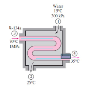 Refrigerant-134a is to be cooled by water in a condenser. The ...