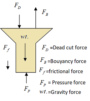 A stainless steel dead weight tester is used to provide calibration ...