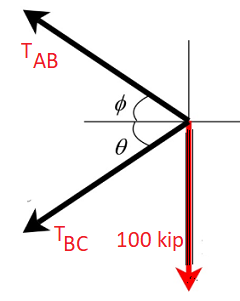A cold-rolled steel tension bar AB and a structural steel compression ...