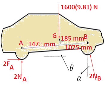 A 1600-kg rear-wheel-drive car is being driven up the ramp at a slow ...