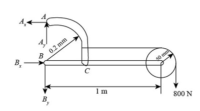 Determine the horizontal and vertical components of force that pins ''A ...