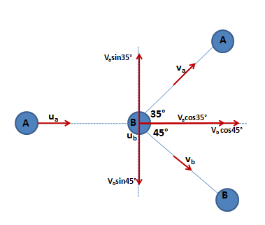 A billiard ball moving at 5m/s strikes a stationary ball with the same ...