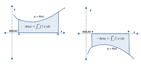 Find \int_2^{12} f(x)\ dx by interpreting the integral in terms of sums ...