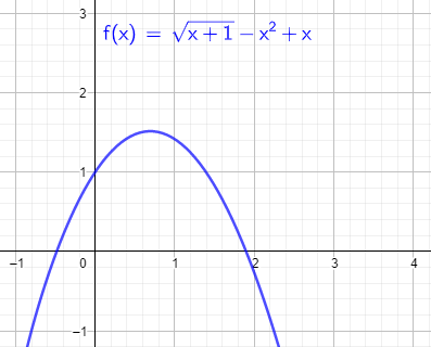 Use Newton's method to find all solutions of the equation correct to ...