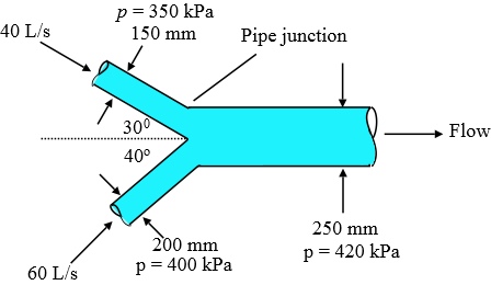 a) Determine the force (magnitude and direction) required to restrain ...