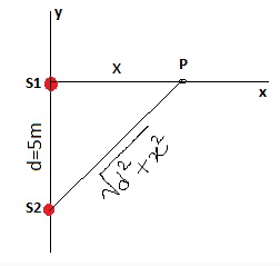 In the figure below, two isotropic point sources of EM radiation (S_1 ...