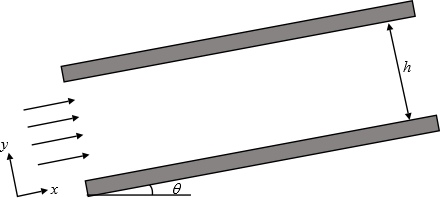 Consider a fully developed, steady, laminar incompressible flow between ...