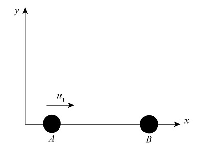 We observe a glancing collision between two billiard balls of the same ...