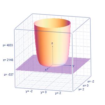 Evaluate the surface integral for the given vector field F and the ...