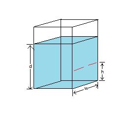 The tank in the figure below is filled with water of depth d. At the ...