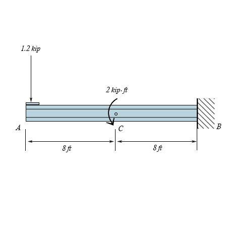 The W8x48 cantilevered beam is made of A-36 steel and is subjected to ...