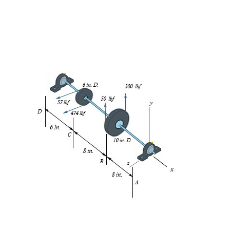 The Figure below shows a shaft mounted in bearings at A and D and ...