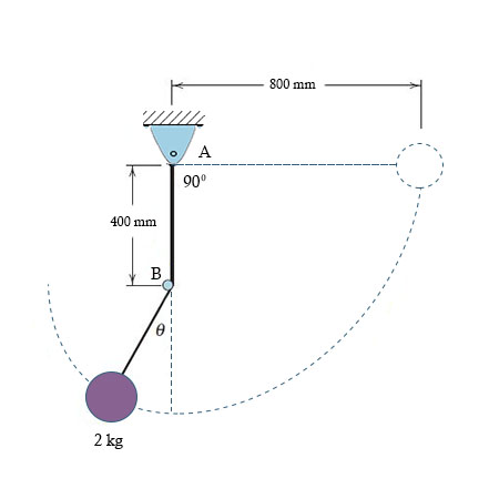 The simple 5 kg pendulum is released from rest in the horizontal ...