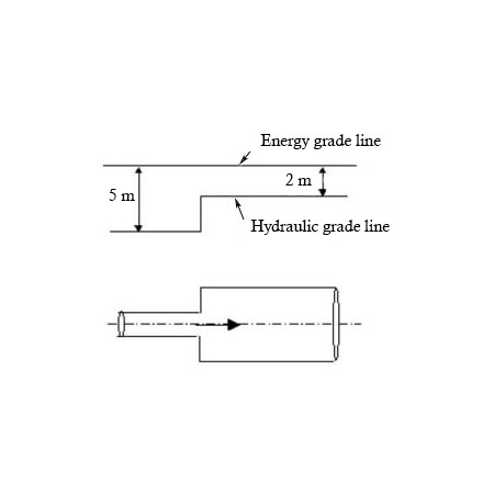 The figure shows a horizontal pipeline with a sudden enlargement. The ...