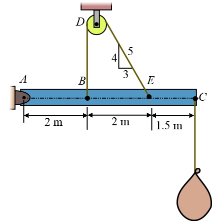 The beam and the cable (with a frictionless pulley at D) support an 80 ...