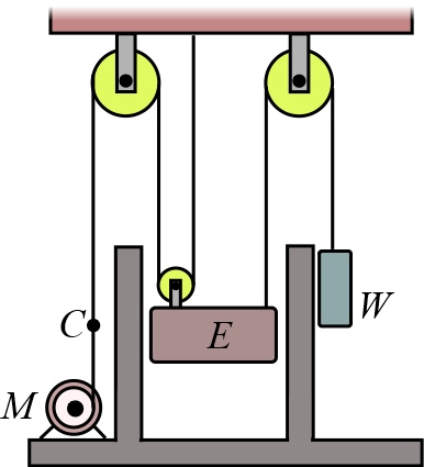 The elevator shown starts from rest and moves upward with a constant ...