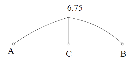 A simply supported beam is loaded as shown in the diagram. Finding the ...