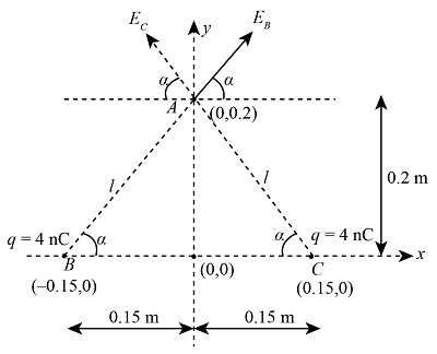 In a rectangular coordinate system, a positive point charge q = 4.00 ...