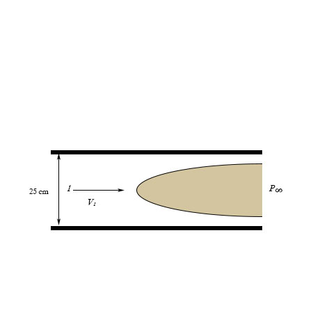 A projectile-like object with maximum diameter of 20 cm is placed at ...