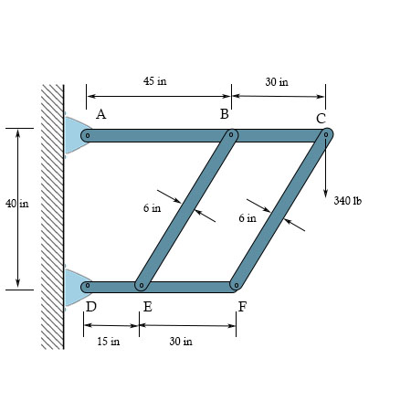 The frame shown consist of four wooden members ABC, DEF, BE and CF ...