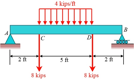 If we put 10 Kips (left) and 6 Kips (right) side for the beam and ...
