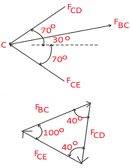 The double -toggle mechanism shown is used to punching the chine ...