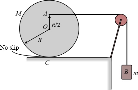 Given: An inextensible cable connects block B with point A on a rigid ...