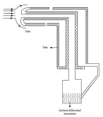 What do you know about the following? (a) Normalization of the velocity ...