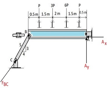 If P = 5 ''kN'', determine the average shear stress in the pins at ''A ...