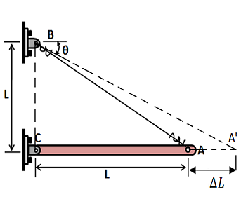 Find normal strain in the wire ''AB'' if that is originally 45 degrees ...
