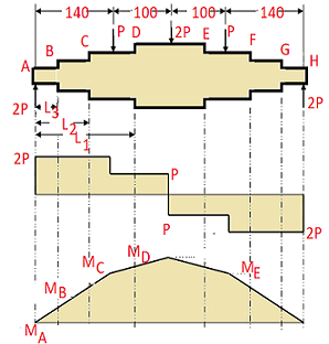 Shows a stepped. a flat bar having a constant thickness of 8.0 mm. It ...