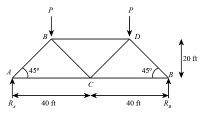 What is the maximum allowable value of ''P'' with respect to buckling ...
