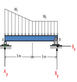 Consider the beam shown in. Suppose that w_{1} = 950 \ N/ m\ and \ w_{2 ...