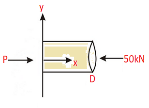 Three forces are applied along the center-line of a steel circular bar ...