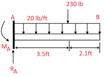 Find the maximum tensile stress, \sigma {t} and maximum compressive ...