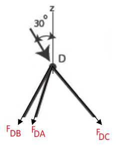 The space truss of the attached figure is supported by a ball-and ...