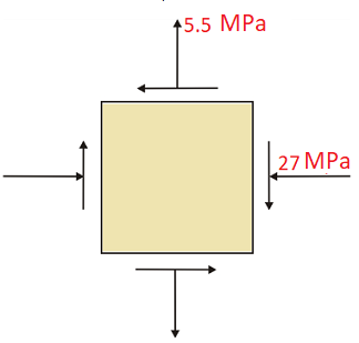 An element in plane stress from the fuselage of an airplane is ...