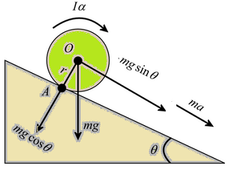 Disk sliding down a slope | Homework.Study.com