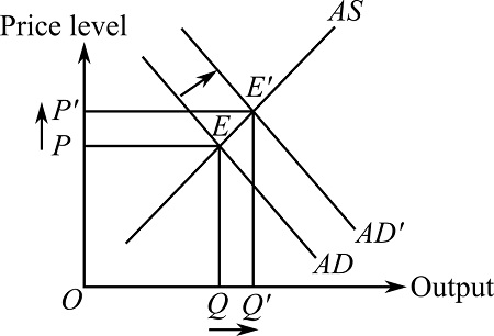 Identify the three zones of the aggregate supply curve. Explain the ...