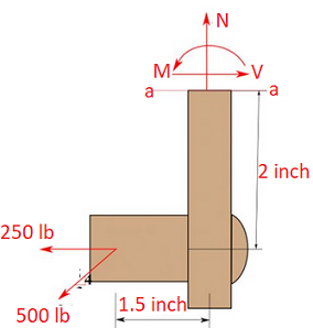 The joint is subjected to the loading shown. The member has a ...