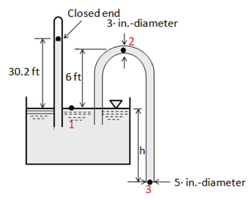 Water is siphoned from the tank shown in the below figure. The water ...