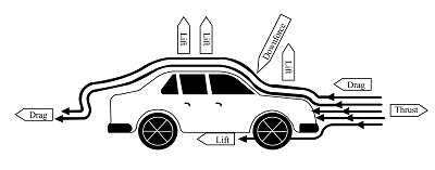a) What are the main energy losses in engine? b) Describe three methods ...