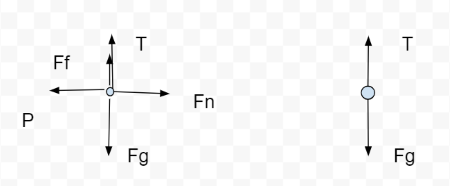 Block A of mass 8.0 kg and block X are attached to a rope that passes ...