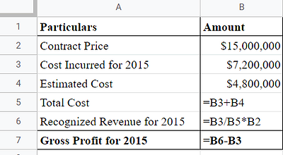 Monroe Construction Company uses the percentage-of-completion method of ...